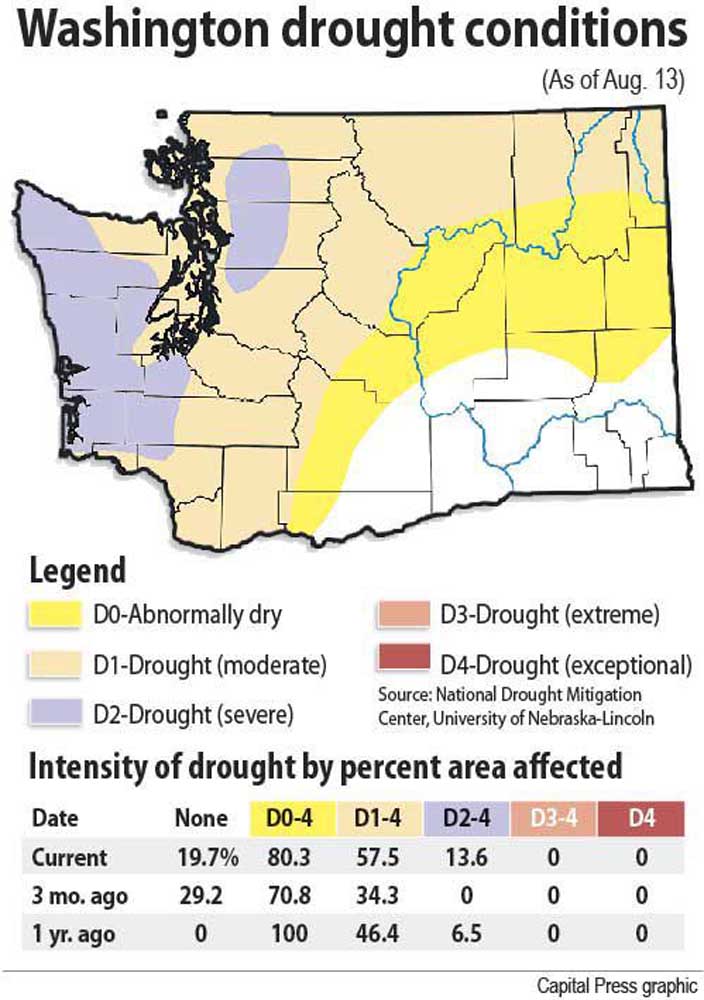 Washington drought pulls back a little | Chinook Observer